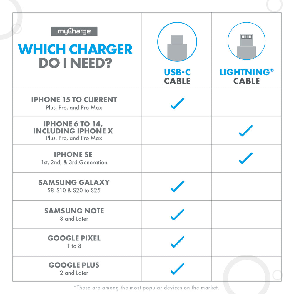 PowerHub Mini Power Bank with Integrated Charging Cables – myCharge ...