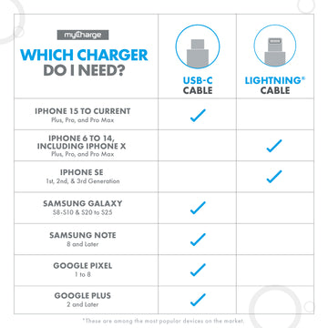 Shop All Chargers – mycharge.com